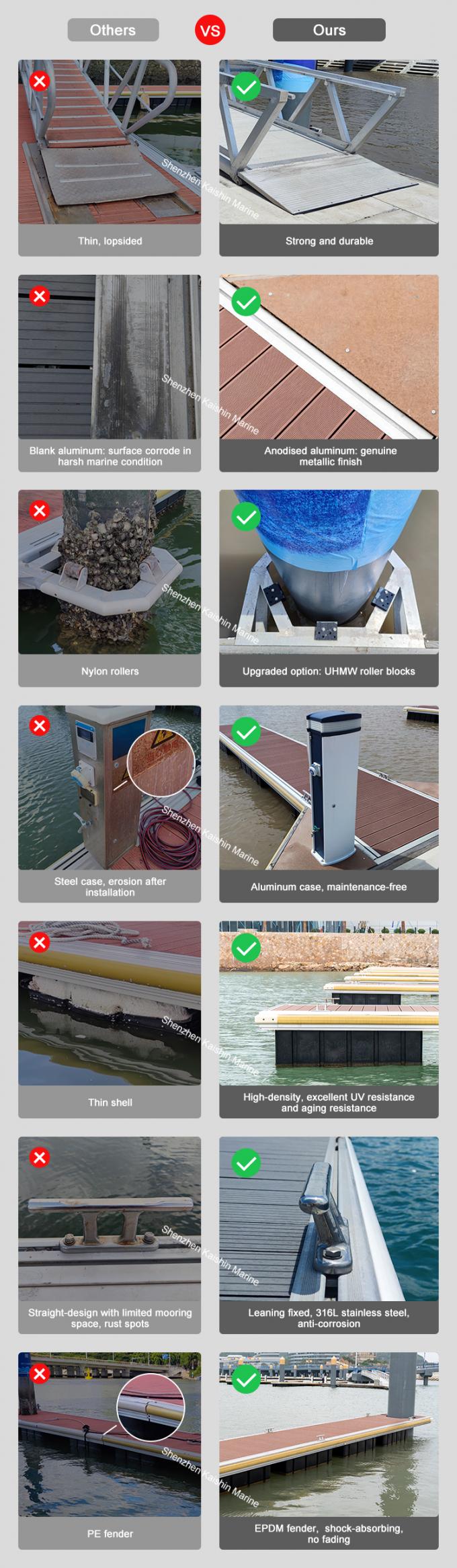 Floating Pontoon Floating Dock Pile Guide Aluminium 6061 T6 Material ...